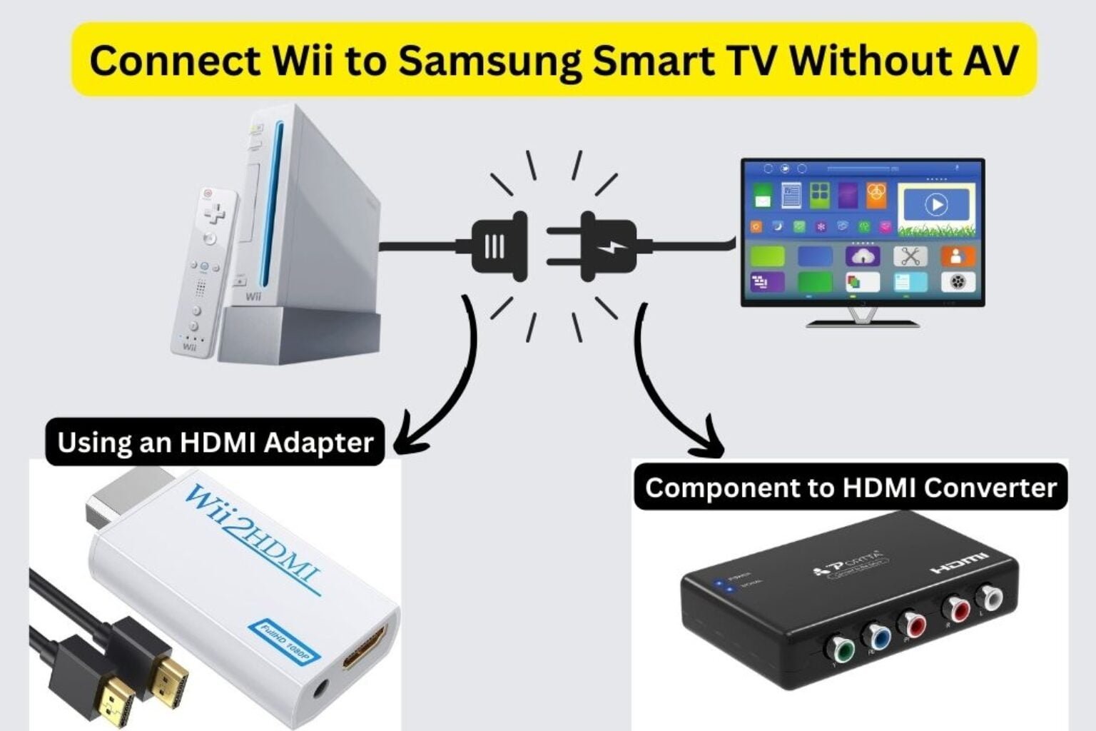 How to Connect Wii to a Smart TV? - Avoid Mistakes
