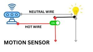 How To Wire A Motion Sensor To An Existing Light? (DIY Guide)